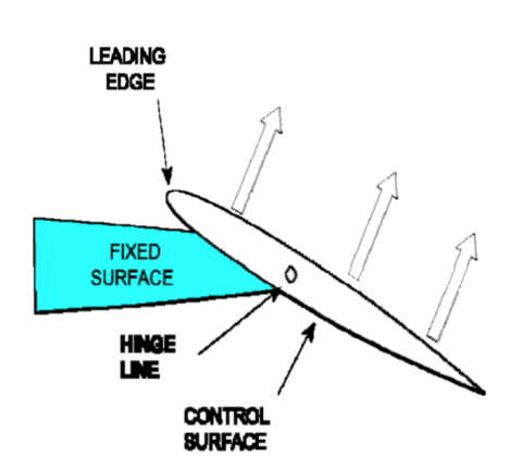 Aerodynamic Balance – Ready Set Takeoff